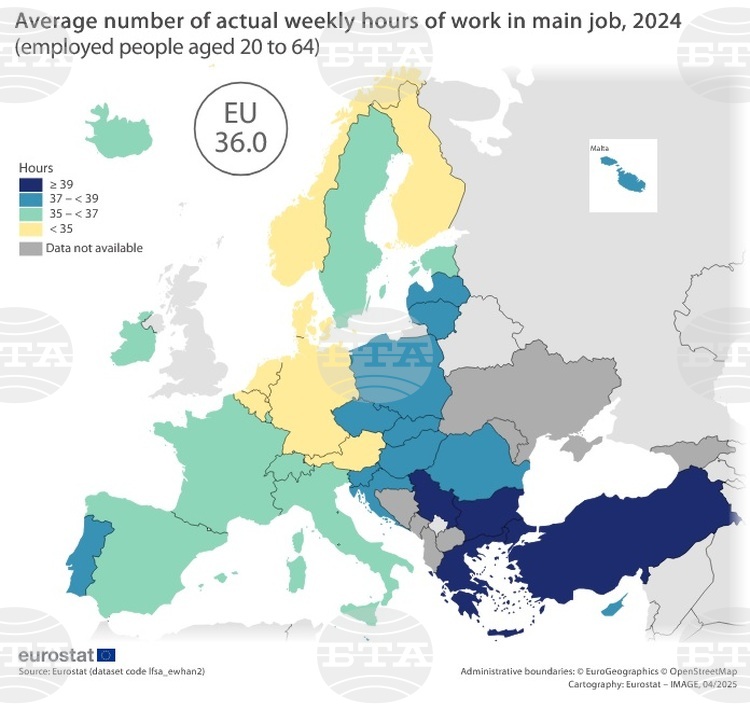 BTA :: In 2024, Bulgaria Had Second Longest Working Week in EU