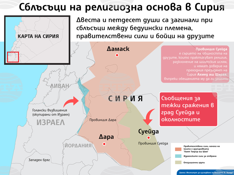 БТА :: Броят на жертвите на насилието в Южна Сирия нарасна до 718 ...