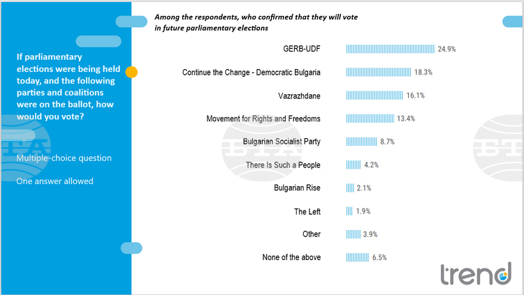 BTA :: Trend's September Survey Finds Little Change in Public Attitudes ...