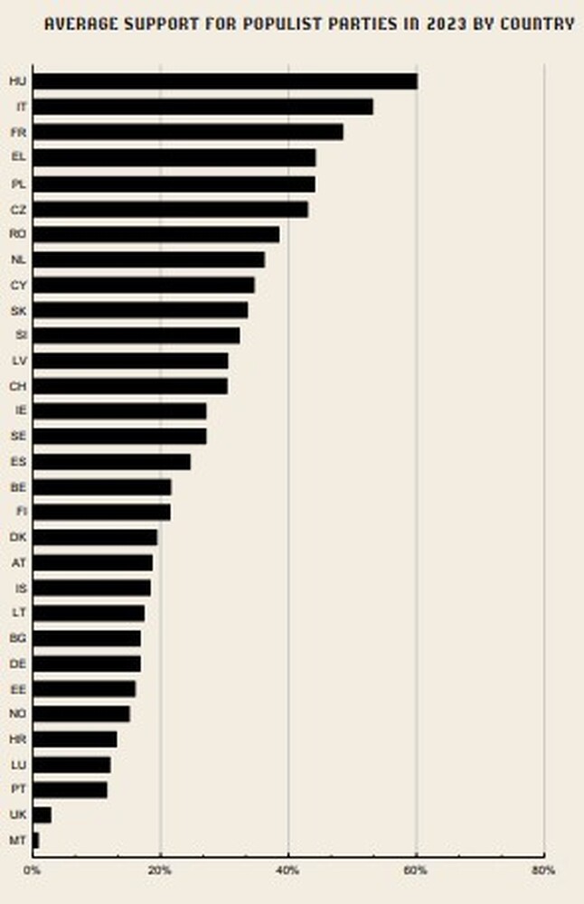 BTA :: Populist Parties in Bulgaria Supported by Less Than 20% of ...