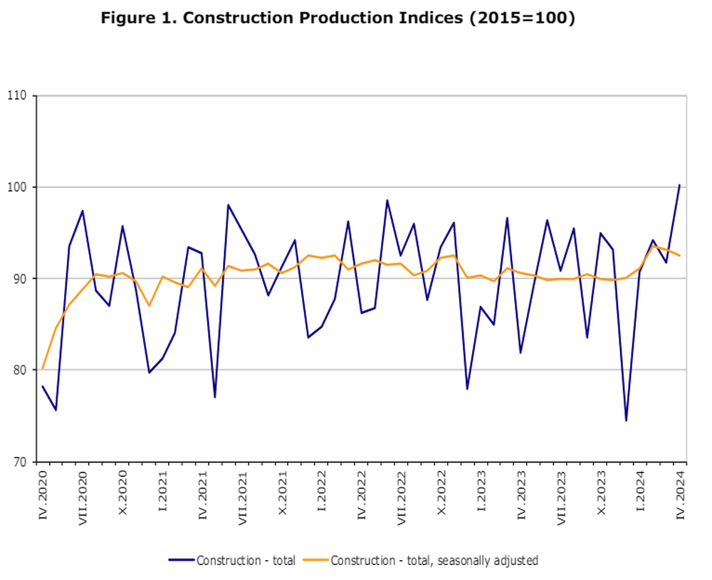 BTA :: Construction Sector Recovers in Bulgaria, Shows Nearly 3% Growth ...