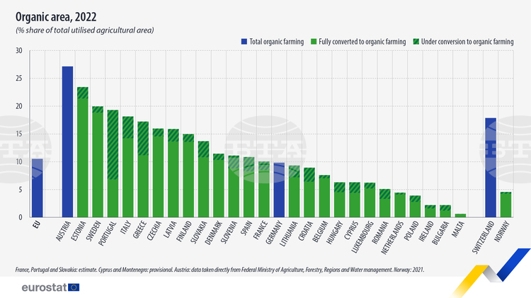 BTA :: Bulgaria's Organic Farming Area Marks Third-Highest Growth in EU ...